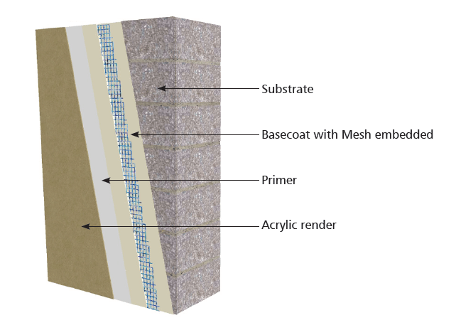 EIFS & Rendering – CRT